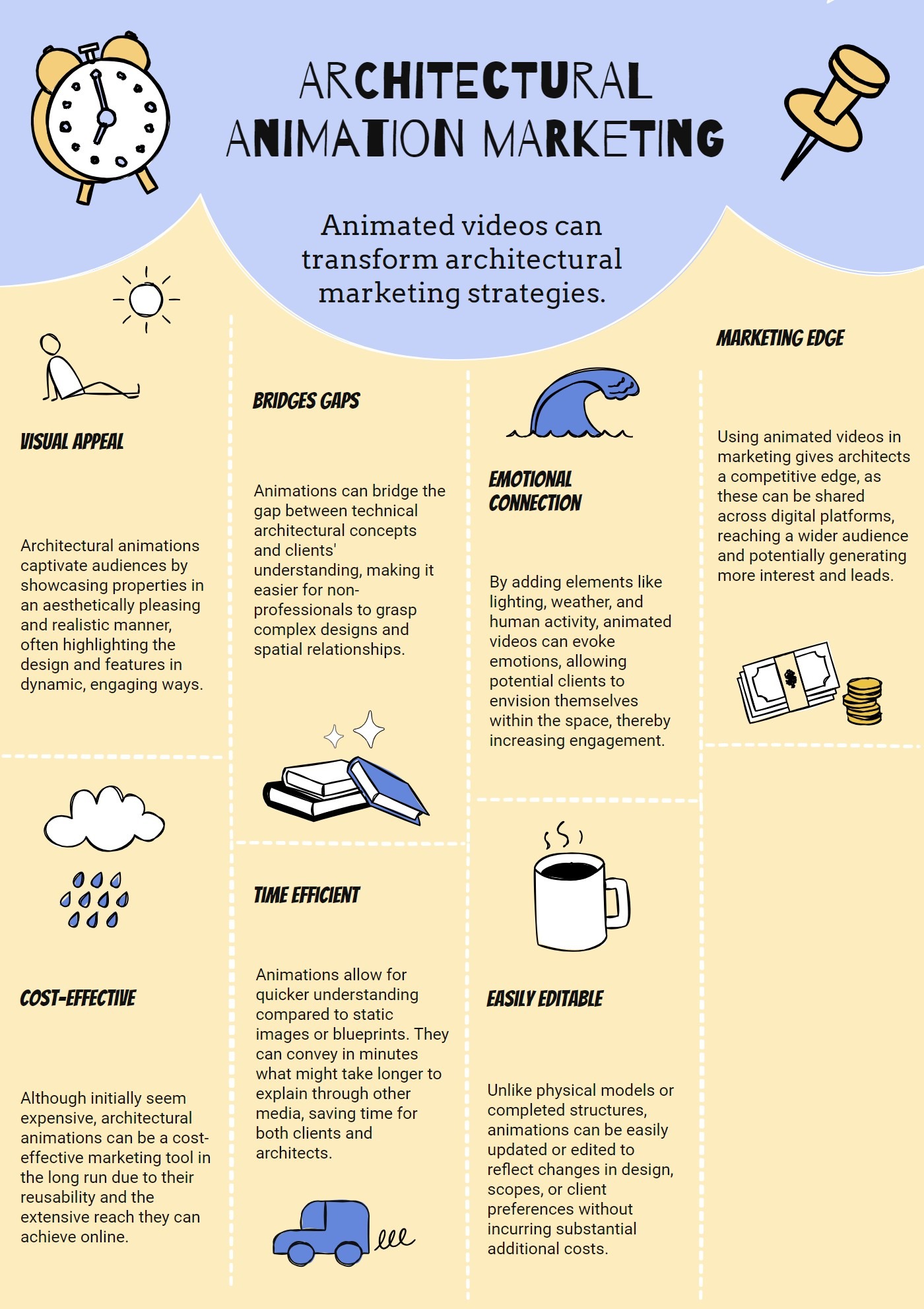 Revolutionize Your Architectural Marketing - The Power of Animated ...