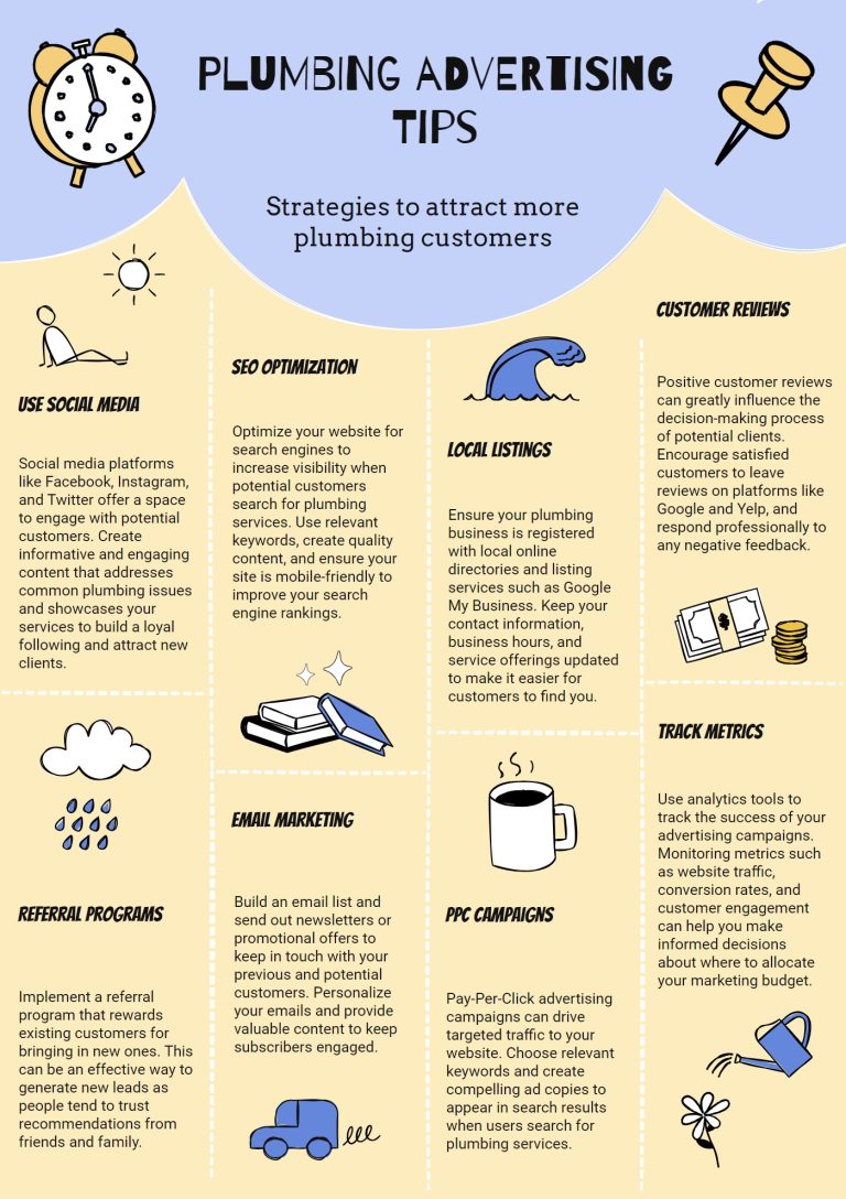 Top Plumbing Advertising Tips to Attract More Customers: Proven ...